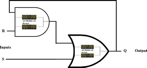 The Combination Of And And Or Gates To Form A Memory Device Download