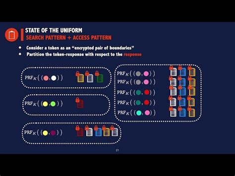 Free Video The State Of The Uniform Attacks On Encrypted Databases