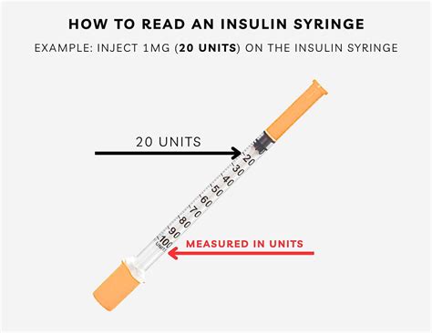 How To Read An Insulin Syringe