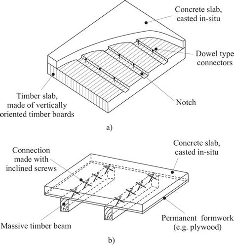 Composite Floor Slab Design Example Viewfloor Co