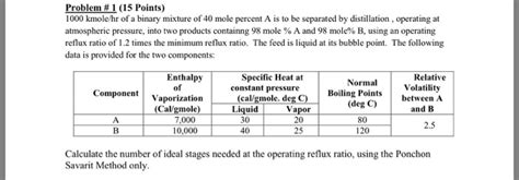 Solved Problem Points Kmole Hr Of A Binary Chegg