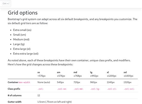 7 New Features To Look Out For In Bootstrap 5