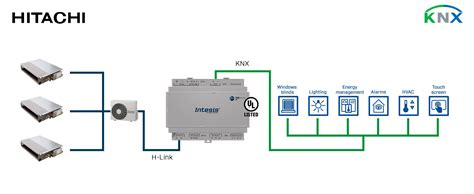 Hitachi Vrf Systems To Knx Application