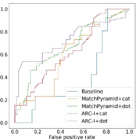 Influence Relationship Classification Download Scientific Diagram