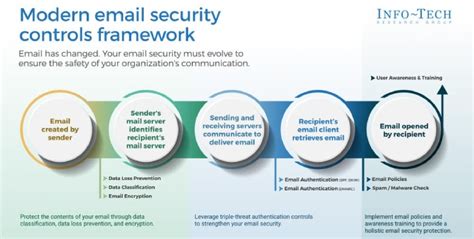The Role Of Dmarc In Cyber Insurance Dmarc Report