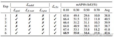 acm net action context modeling network for weakly supervised temporal