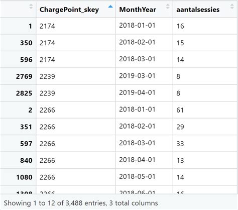 Ggplot2 How To Visualize This Data Clarifying In R And Recognize