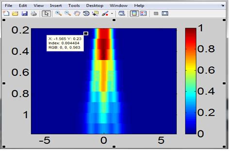 Using Matlab Interp1 In Order To Combine Two Images With Different