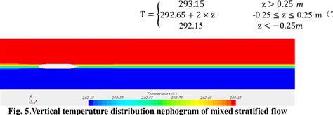 Figure 5 From Numerical Simulation Of Submarines Thermal Wake Flow Field Under Multi Layered
