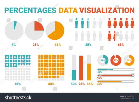 Percentage Data Visualization Infographic Chart Design Stock Vector