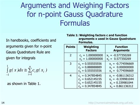 Ppt Gauss Quadrature Rule Of Integration Powerpoint Presentation Free Download Id 6379077