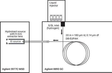 Figure 1 From Analysis Of Pahs Using Gc Ms With Hydrogen Carrier Gas