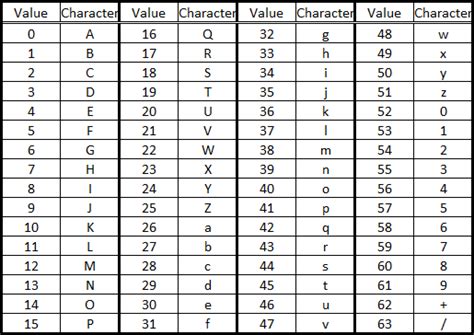 Squared Programming Articles Latest Updates 2014 01 28 And Base64