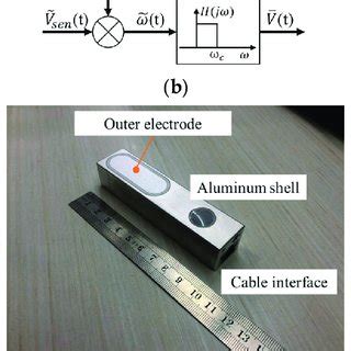 Signal Processing Circuit Of The Microsensor A Circuit Diagram B Download Scientific