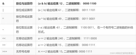 深入浅出scala之操作运算符（p21 p26） scala a 2 a 分号是什么意思 csdn博客