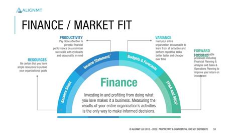 Ian Shanno On Linkedin The Value Of Making Informed Business Decisions Is Priceless It Comes…