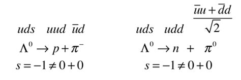 The Lambda Baryon