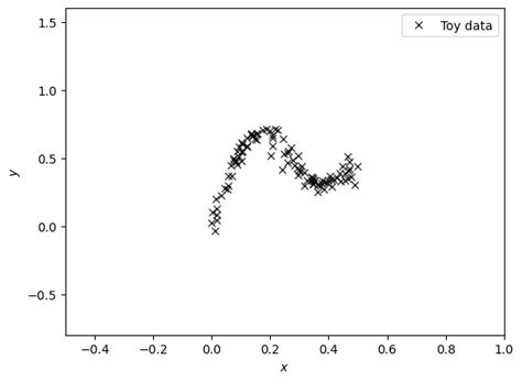 Multi Swag — Push 01 Documentation
