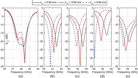 Dependence Of The Magnitude Of The Reflection Download Scientific