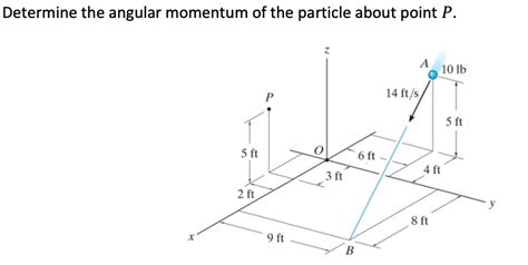 Solved Determine The Angular Momentum Of The Particle About Chegg