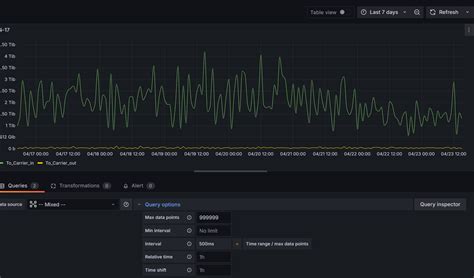 Zabbix Plugin Nodata Zabbix Grafana Labs Community Forums