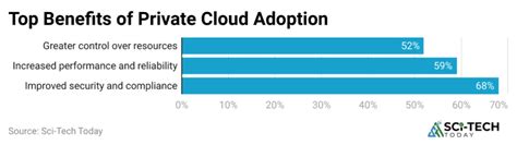 Cloud Computing Statistics By Usage Adoption And Facts 2026