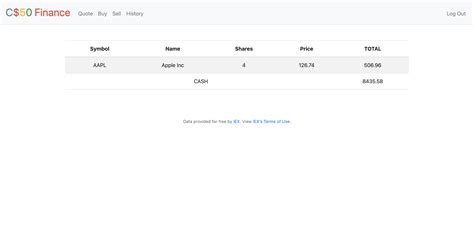 Sql PSET Finance Index Html Issue With Displaying Table Results With Html CS Stack Exchange