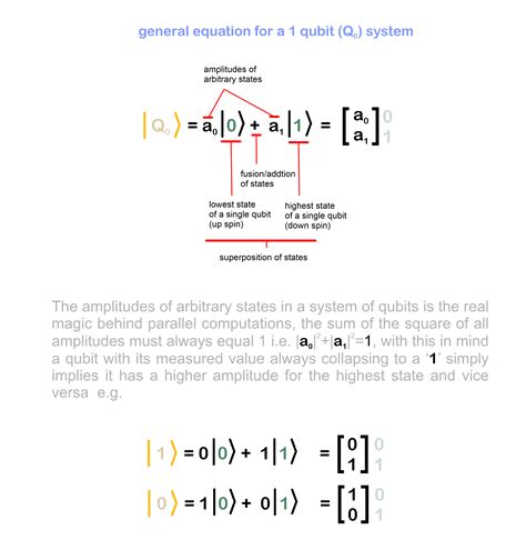 What Is A Quantum Computers Qubit State Like And How Fast Can It Be