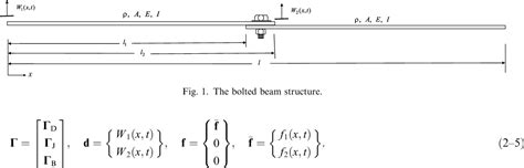 Figure 1 From Identification Of Nonlinear Bolted Lap Joint Parameters