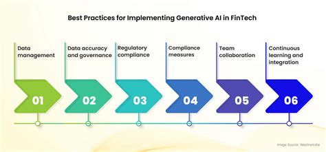 Generative Ai In Fintech A Practical Guide For Fintech Cxos