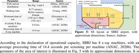 simulation parameters and range of values download scientific diagram