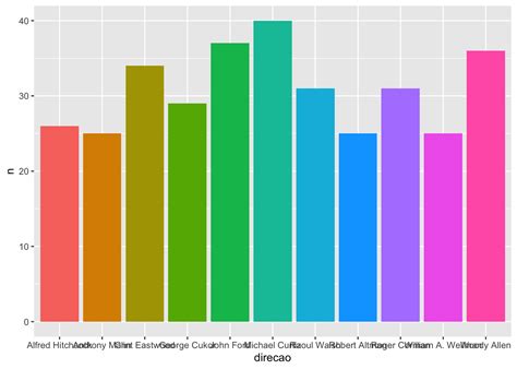 81 O Pacote Ggplot2 Ciência De Dados Em R