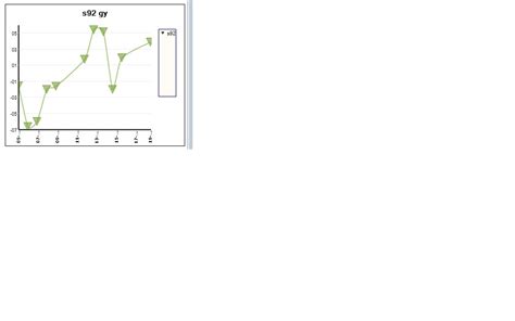 C How Can The UltraChart Of Infragistics Do Even Better Stack Overflow