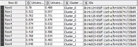 Mysql Database Writercreate Uuid Knime Analytics Platform Knime Community Forum