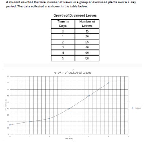 Solved Is This Relationship Linear The Us Details From Chegg Com