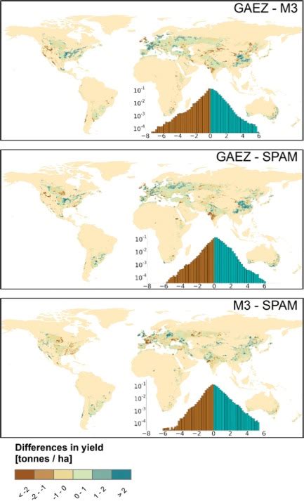 Comparison Of Wheat Yield By Model Following A Gaussian Filter Of Download Scientific Diagram