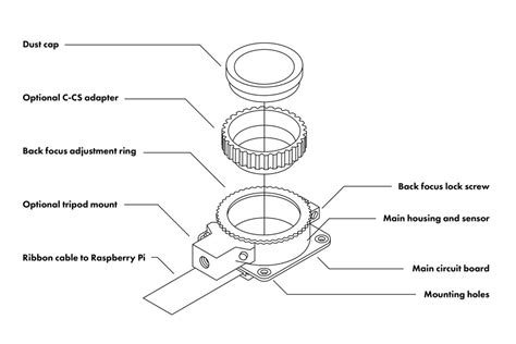 This New Raspberry Pi Camera Module Supports Interchangeable Lenses