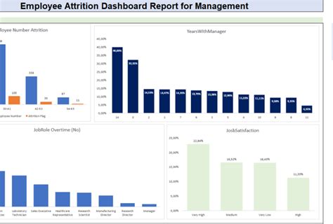 Excel Pivottables Advanced Pivottable Techniques For Analyzing And Presenting Data Faster Al