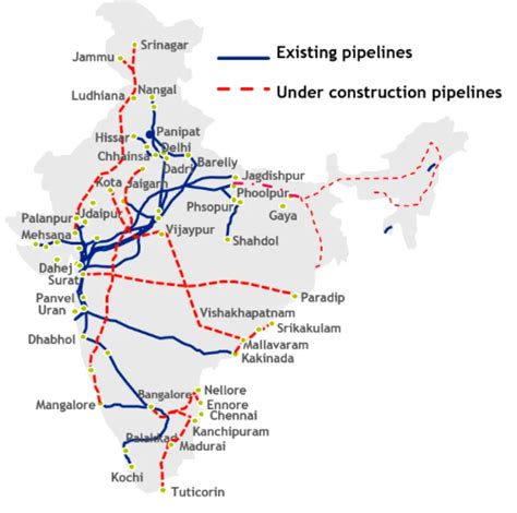 Pipelines In India Energy Distribution And Development
