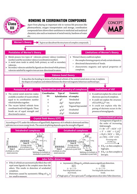 A Concept Definition Mapping Example Download Scientific