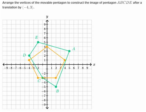Transforming Polygons Khan Academy Wiki Fandom