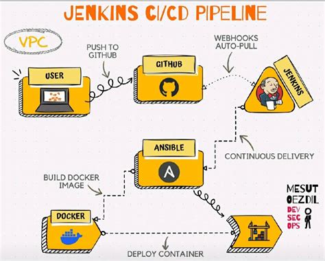 Jenkins Cicd Pipeline Safae Hadifi Posted On The Topic Linkedin