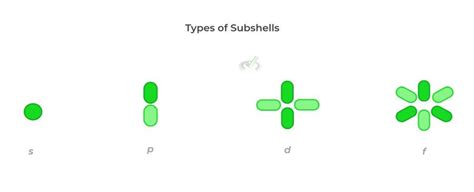 Atomic Structure On The Mcat Medlife Mastery