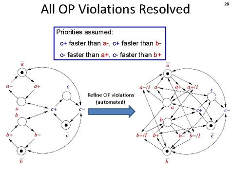 1 a case for using signal transition graphs