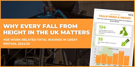 Why Every Fall From Height In The Uk Matters