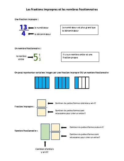 Transformer Un Nombre Fractionnaire By Jennifer Young Tpt