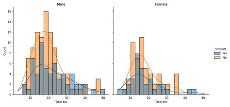 Chapter MatPlotLib Matplotlib Math