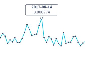 Reactjs How To Add Tooltip In React D V Bar Chart Stack Overflow
