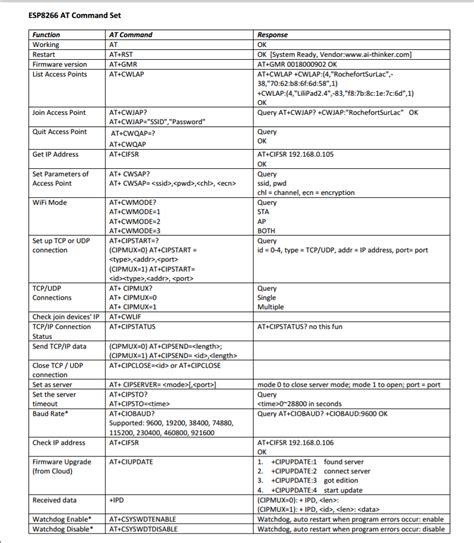 Iot With Esp8266 Esp8266 Esp201 Step By Step Guide