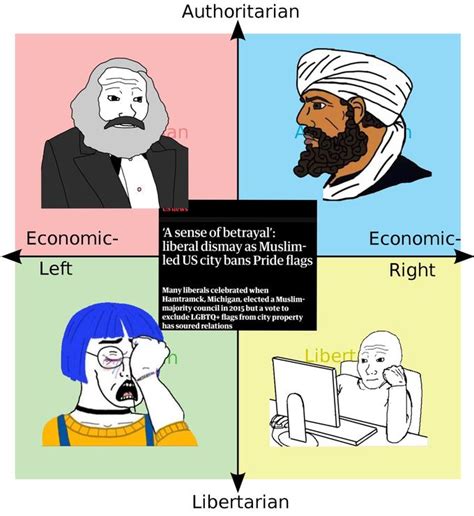 Kinda Based Ngl R Politicalcompassmemes Know Your Meme